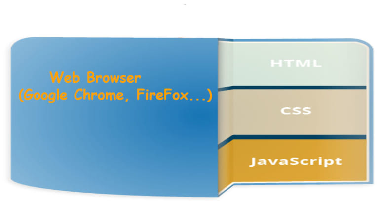 JavaScript là gì? Giới thiệu về ngôn ngữ JavaScript - CodeCute